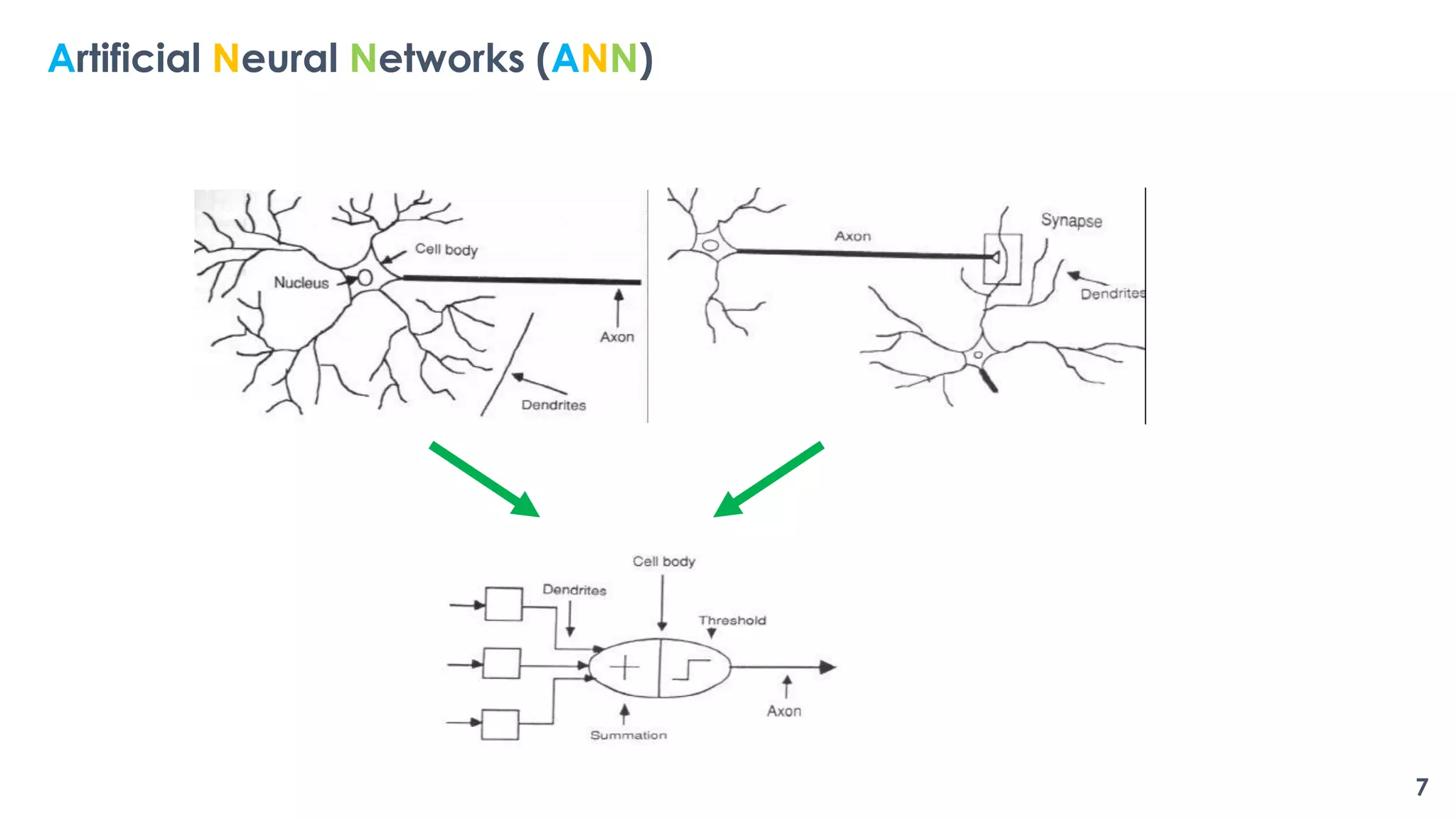 An Overview on the role of Artificial Intelligence (AI) and Deep Neural ...