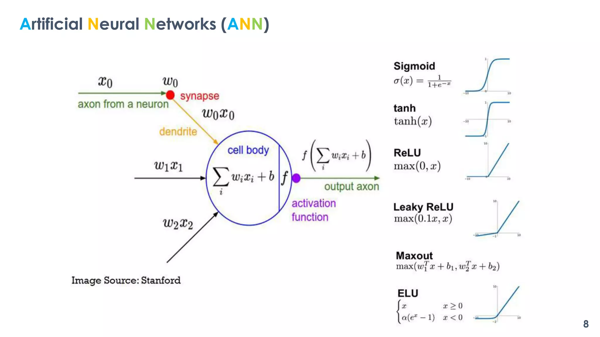 An Overview on the role of Artificial Intelligence (AI) and Deep Neural ...