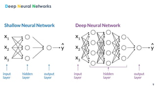 An Overview on the role of Artificial Intelligence (AI) and Deep Neural ...