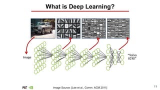 An Overview on the role of Artificial Intelligence (AI) and Deep Neural ...