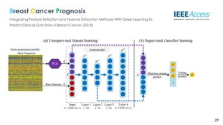 An Overview on the role of Artificial Intelligence (AI) and Deep Neural ...