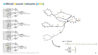 An Overview on the role of Artificial Intelligence (AI) and Deep Neural ...