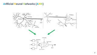 An Overview on the role of Artificial Intelligence (AI) and Deep Neural ...