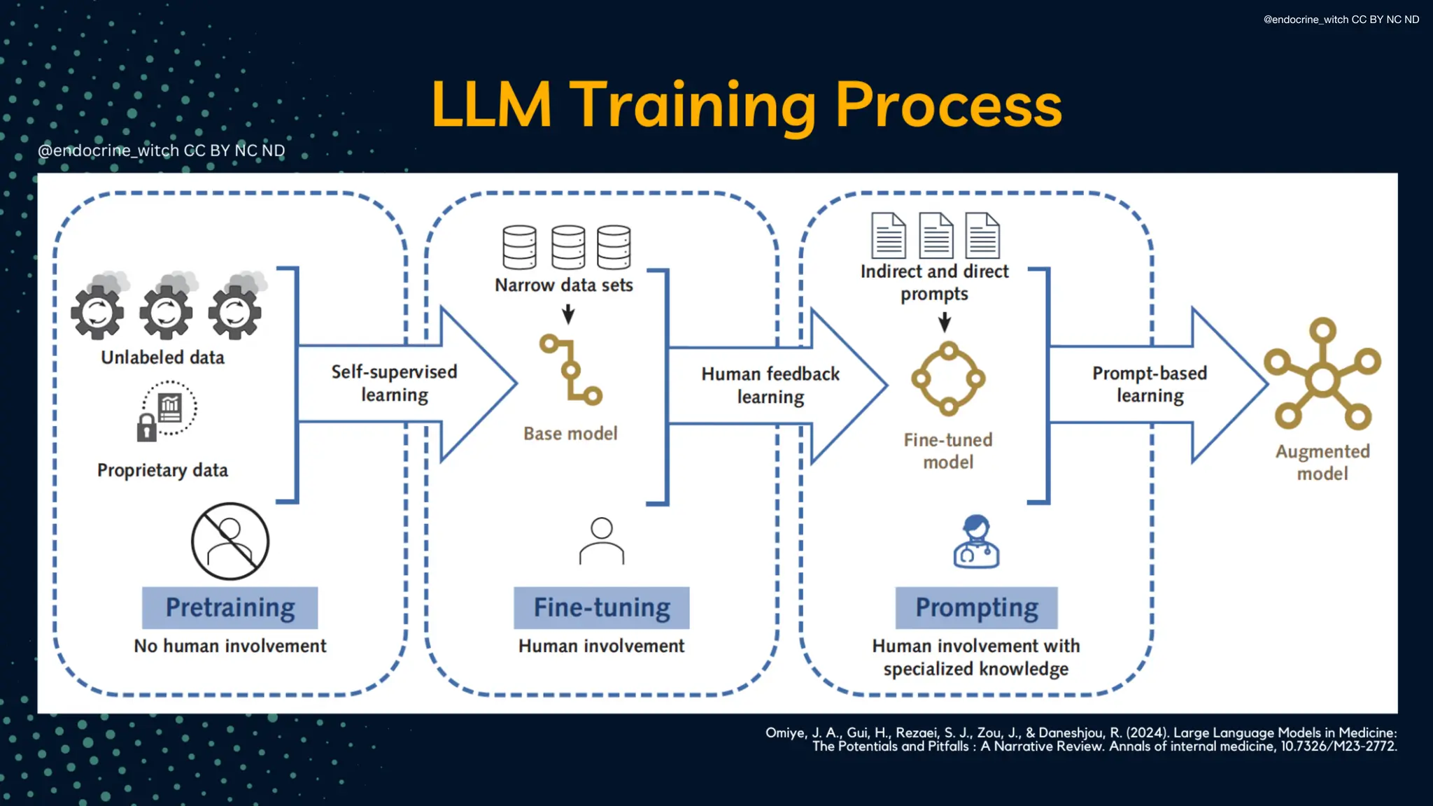 Artificial Intelligence To Optimize Cardiovascular Therapy Ppt