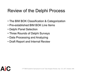 AiC BIM Body of Knowledge (BOK) Delphi Study Status Report | PPTX