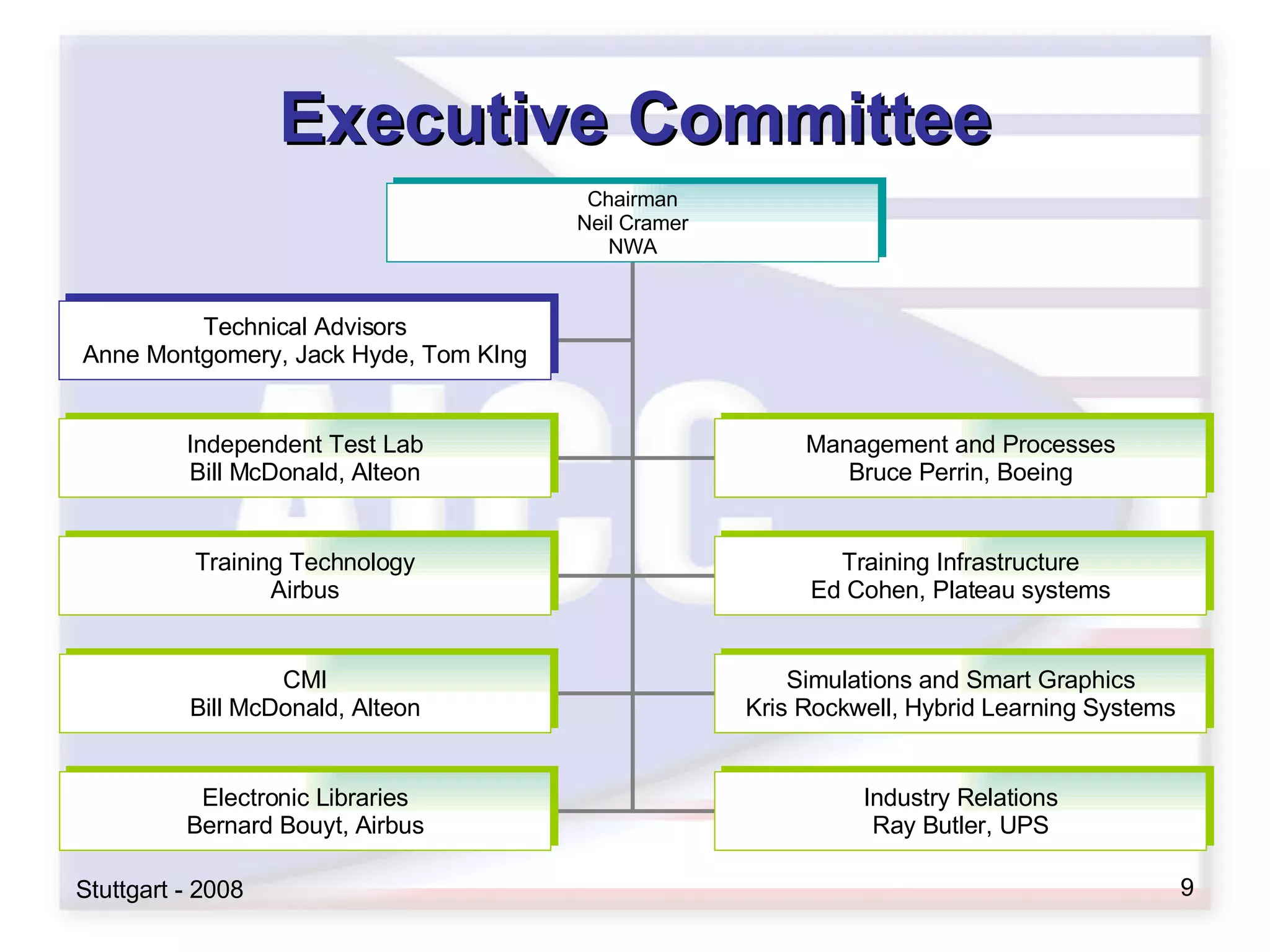 AICC – Example of an Industry Organization | PPT