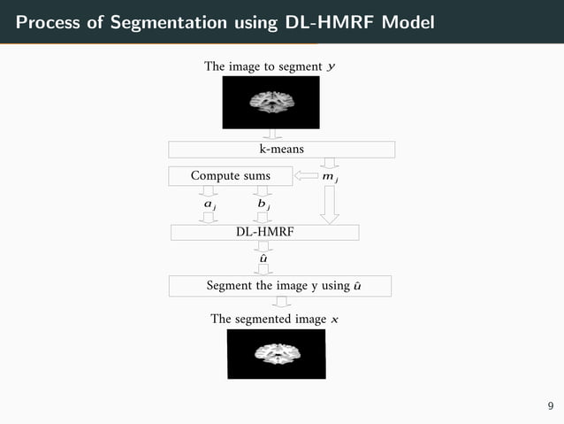 3D Brain Image Segmentation Model using Deep Learning and Hidden Markov Random Fields | PPT