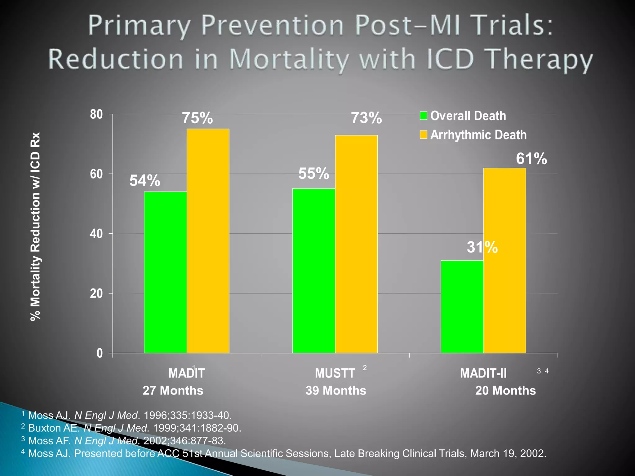 Aicd in asian settings ppt | PPTX
