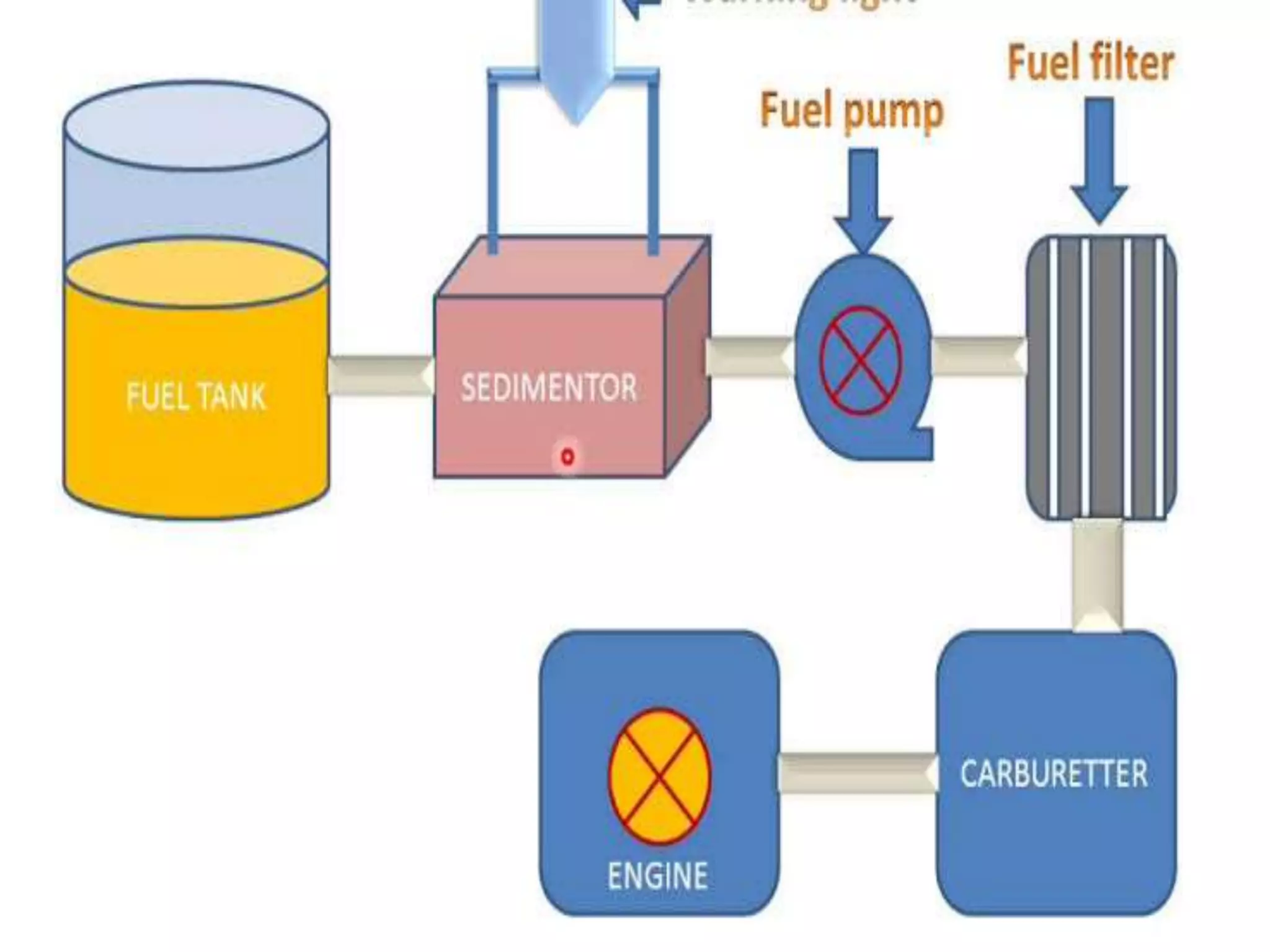 AICE All Units | PPT