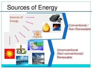 AICE All Units | PPT