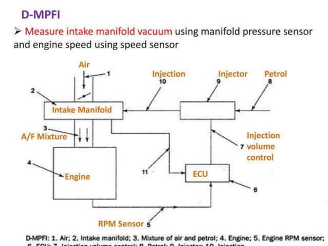 AICE All Units | PPT