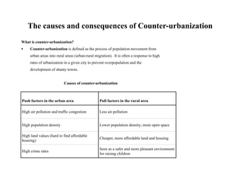 AICE Geography Settlement Dynamics Project | KEY