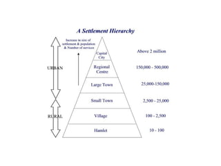 AICE Geography Settlement Dynamics Project | KEY