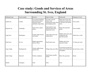 AICE Geography Settlement Dynamics Project | KEY