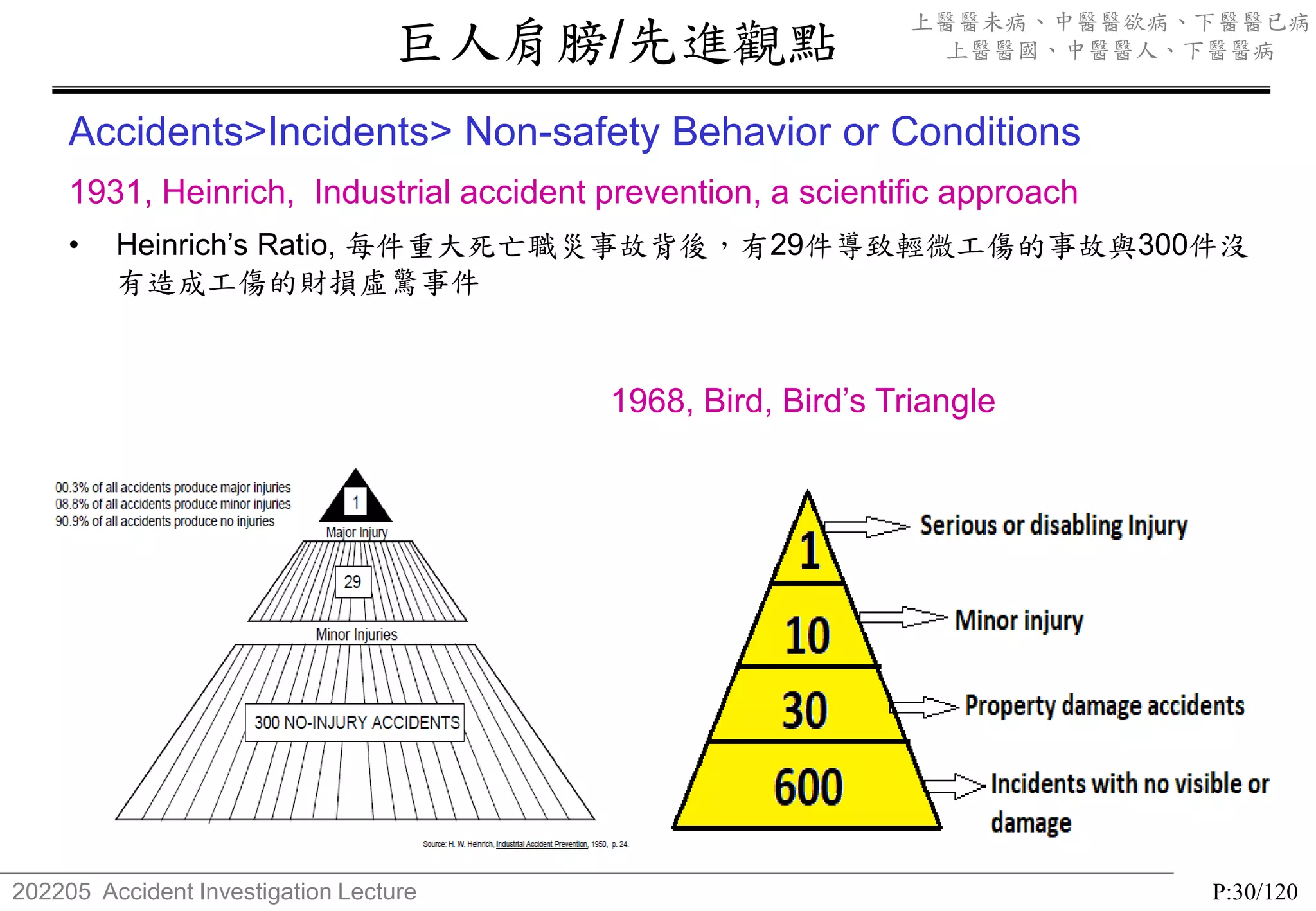 Aicent Investigation Lecture 202205.pdf