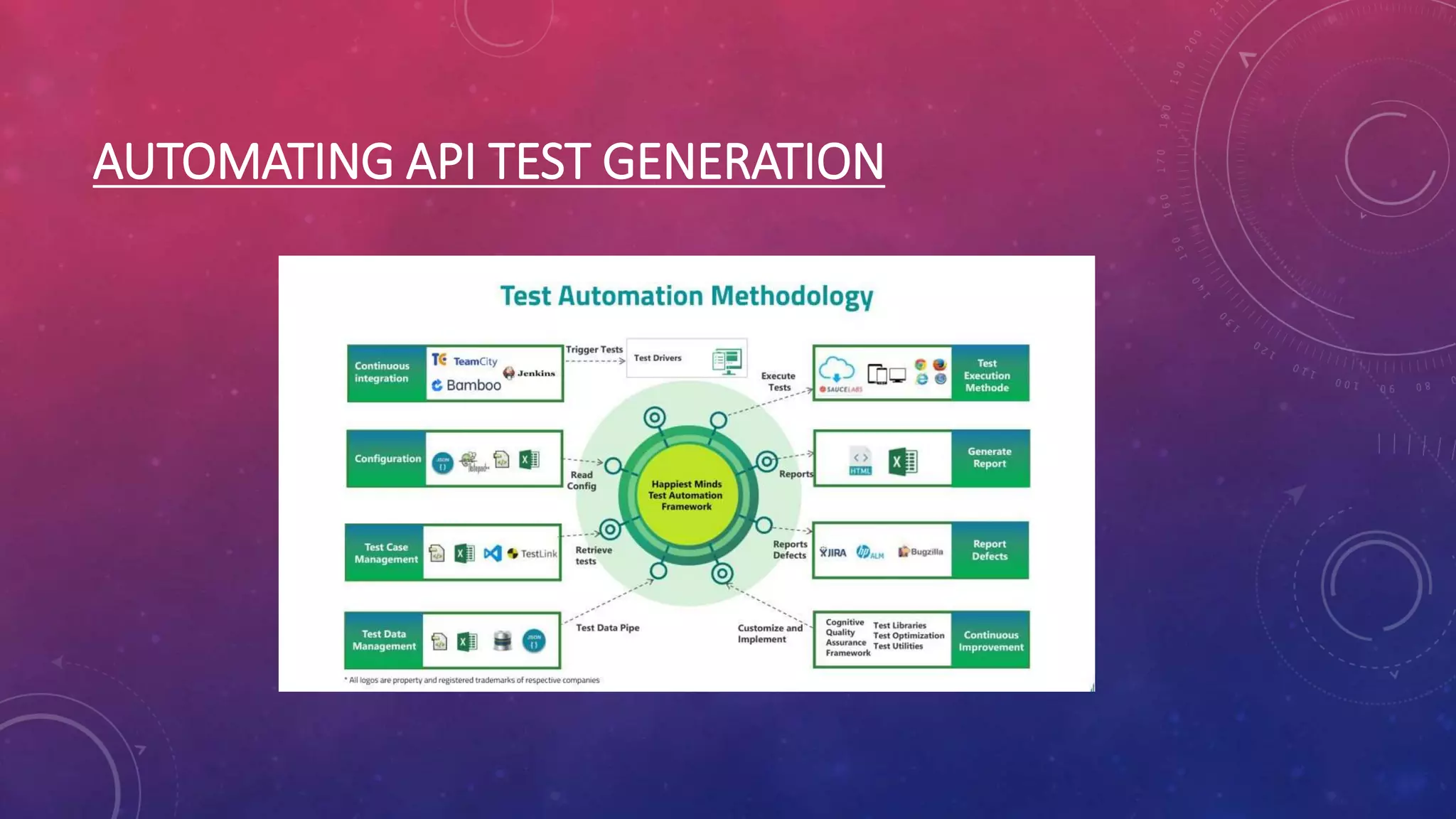 AI Centric Automation Testing.pptx