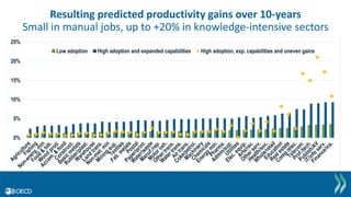 The global impact of Artificial Intelligence on productivity ...