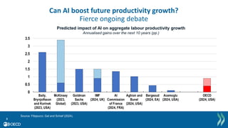 The global impact of Artificial Intelligence on productivity ...
