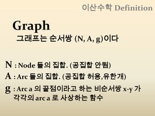 5장 그래프의 비밀 (Programming Game AI by Example)