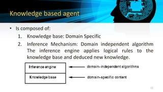 CS Artificial Intelligence chapter 4.pptx