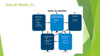 AI Chapter I for Computer Science Students | PDF