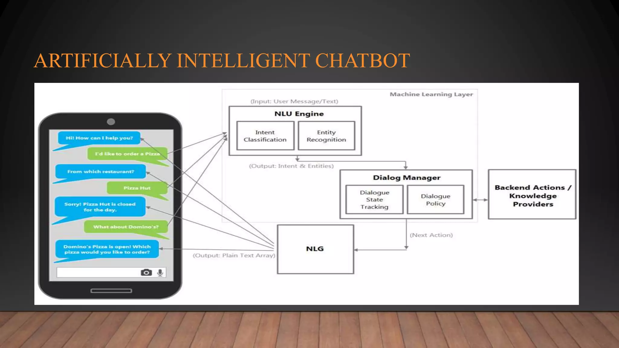 Ai chatbot ppt.pptx