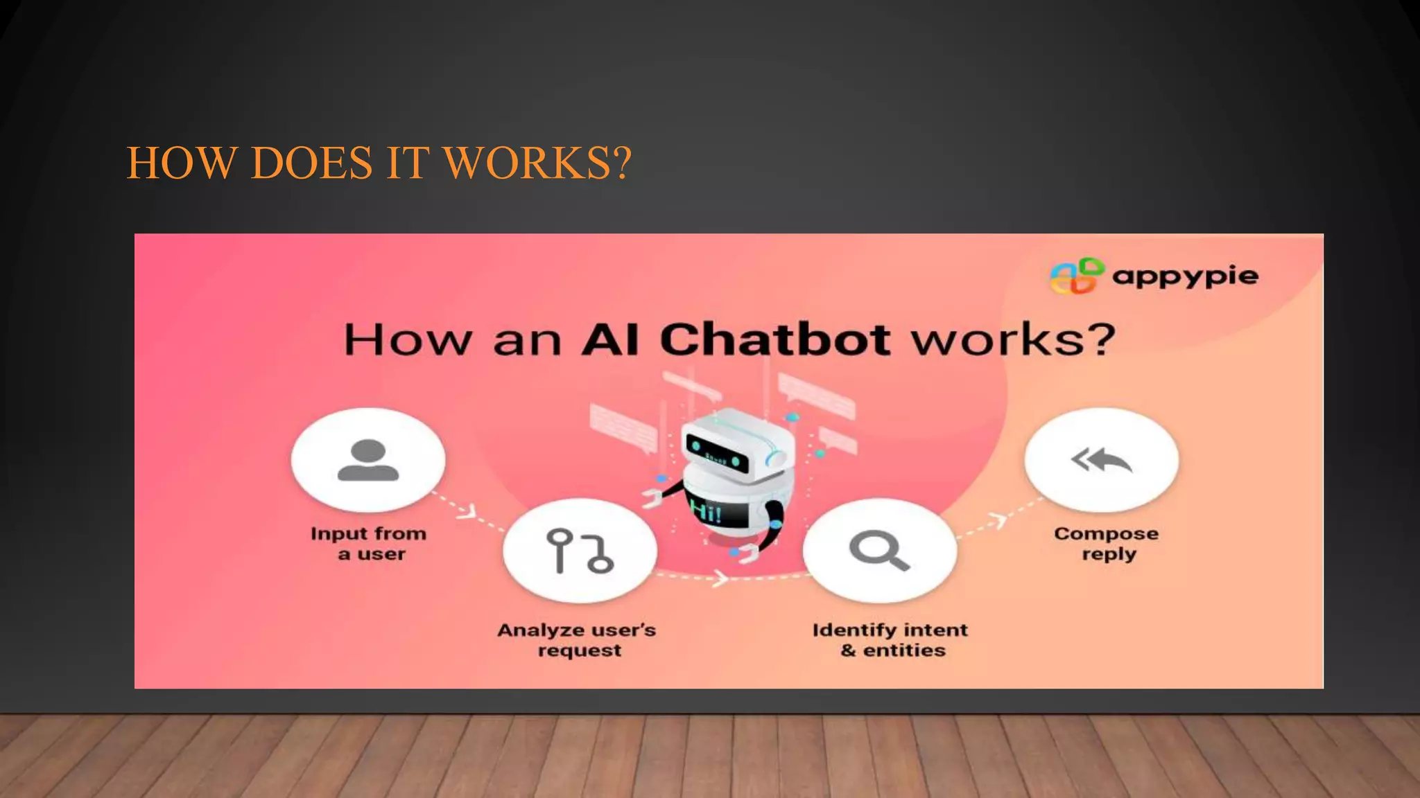 Ai chatbot ppt.pptx