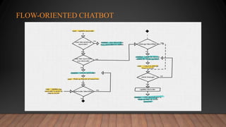 Ai chatbot ppt.pptx
