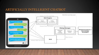 Ai chatbot ppt.pptx