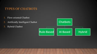 Ai chatbot ppt.pptx