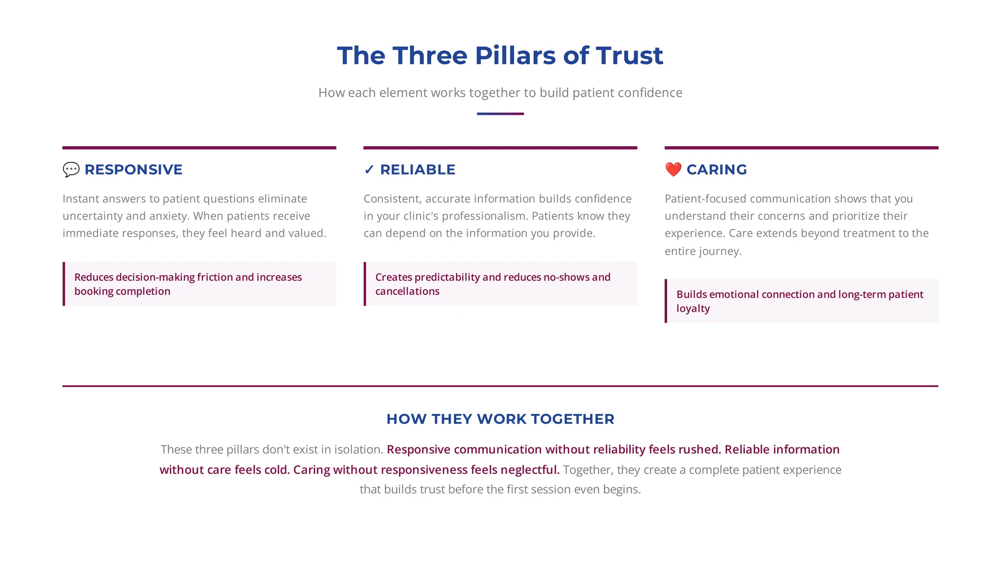 How AI Chatbots Help Clinics Reduce No-Shows and Build Patient Trust | PDF