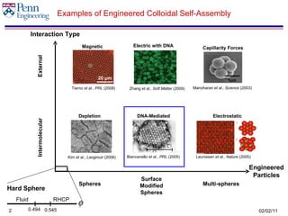The Combined Role of Thermodynamics and Kinetics in the Growth of ...