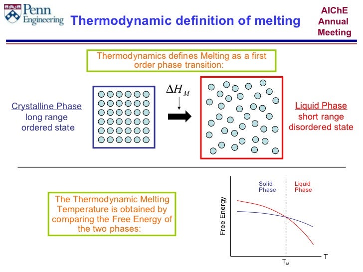 Ai ch e.2010.nieves_melting