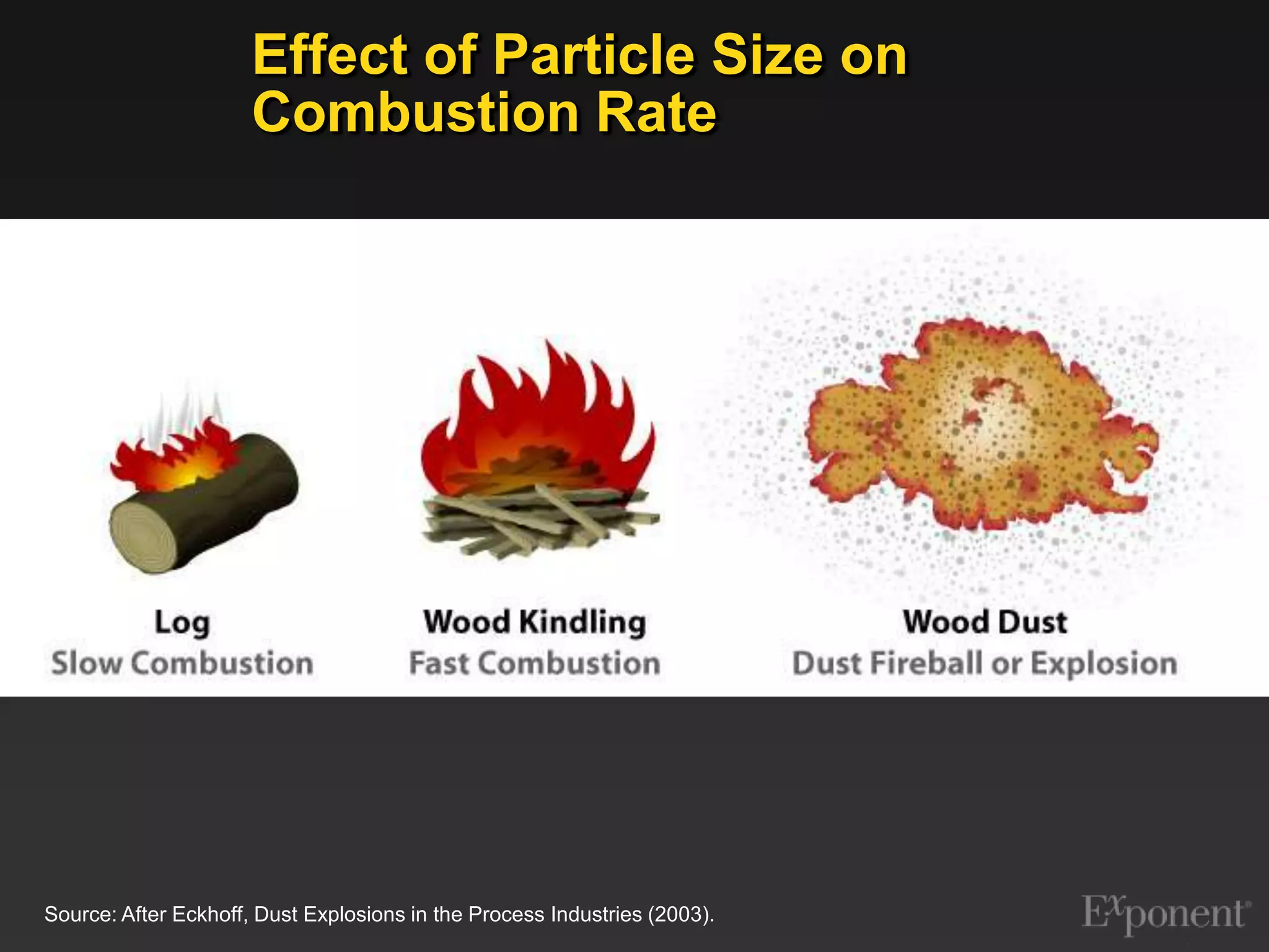 Dust Explosions | PPTX