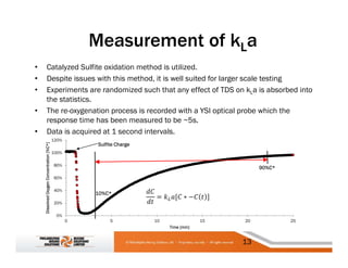 AICHE 15 VORTEX + MASS TRANSFER | PDF