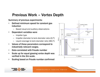 AICHE 15 VORTEX + MASS TRANSFER | PDF