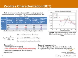 Aiche 2011 Flow Reactor | PPT | Commodities | Economy