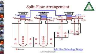 AIChE 2018 improving catalytic reformer heaters using split flow ...