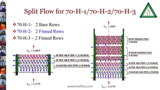 AIChE 2018 improving catalytic reformer heaters using split flow ...