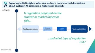 AI & cheating on high-stakes exams in upper secondary - Introduction by ...