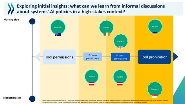 AI & cheating on high-stakes exams in upper secondary - Introduction by ...