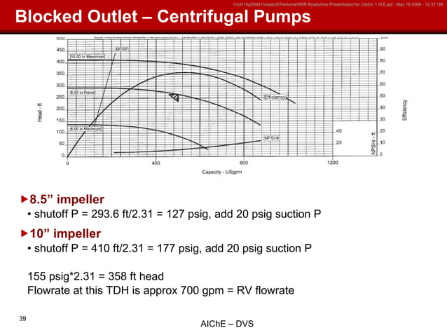 Ai Ch E Overpressure Protection Training | PPT