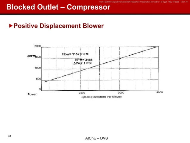 Ai Ch E Overpressure Protection Training | PPT