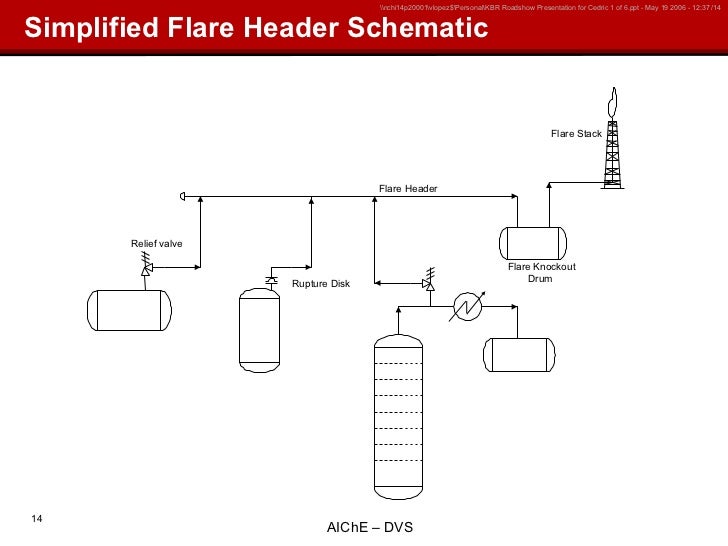 Ai Ch E Overpressure Protection Training