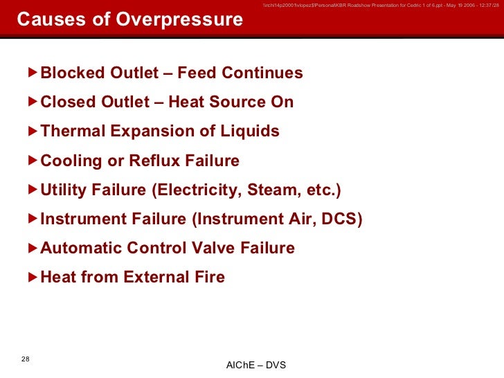 Ai Ch E Overpressure Protection Training