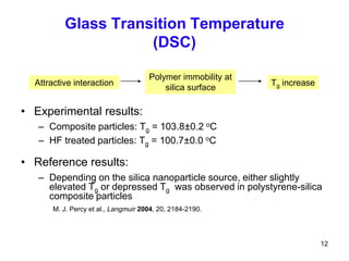 1. Synthesis of Polystyrene-Silica Composite Particles via One-Step ...