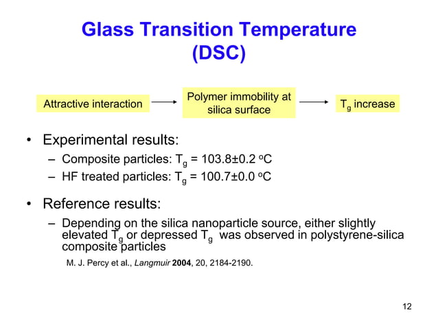 1. Synthesis of Polystyrene-Silica Composite Particles via One-Step ...