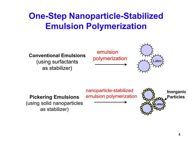 1. Synthesis of Polystyrene-Silica Composite Particles via One-Step ...