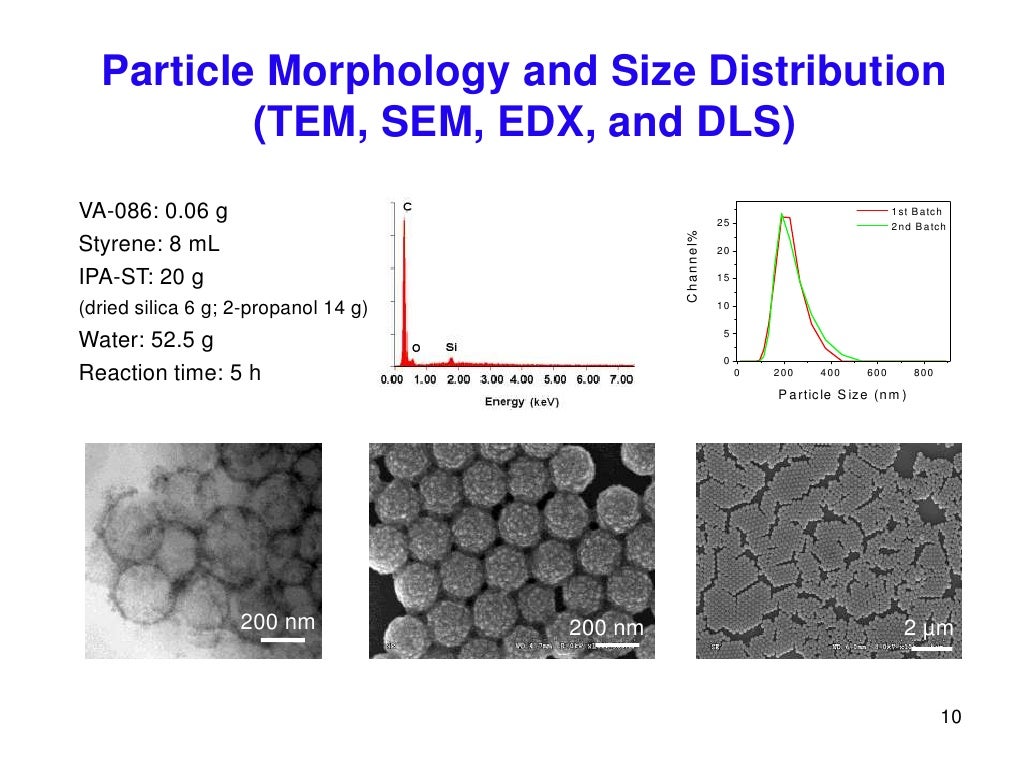 1 Synthesis Of Polystyrene Silica Composite Particles Via One Step N…