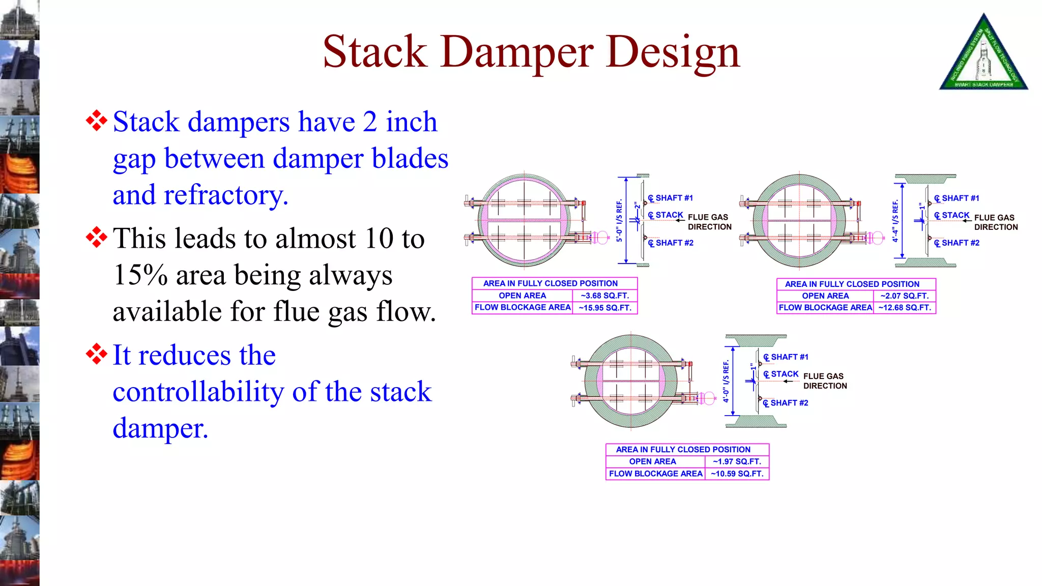 AIChE Smart Stack Damper Design Provides Better Control of Fired Heaters | PPTX